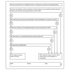 Initial Check Flow Chart | Mermed